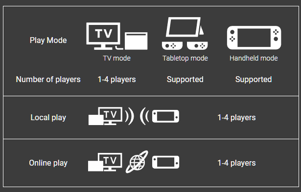 Nintendo Switch三种游戏模式及连接方法详细介绍：电视模式、桌面模式及掌上模式 - 超级GAME